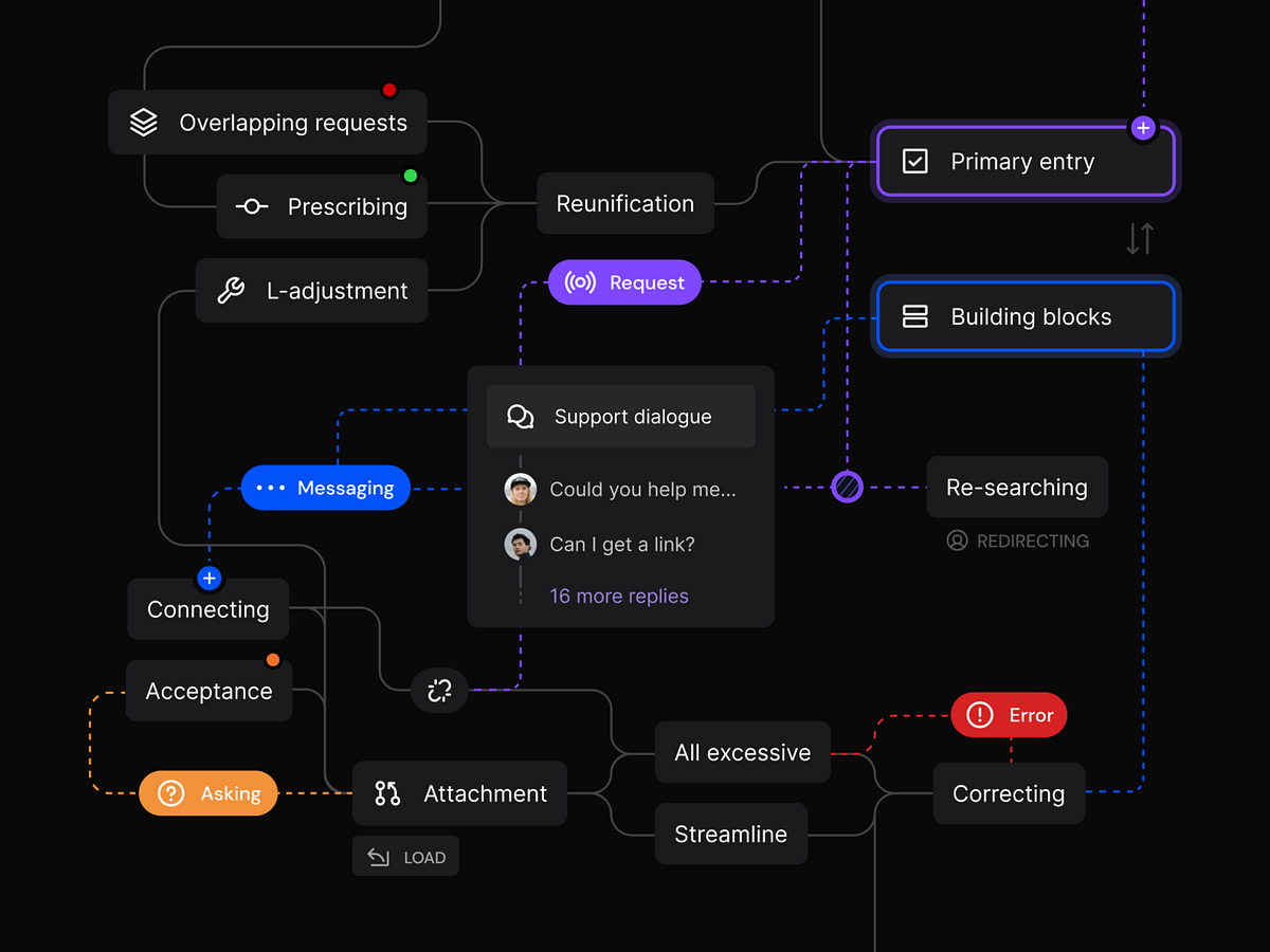 Apidoxy - Easy Apps Anytime