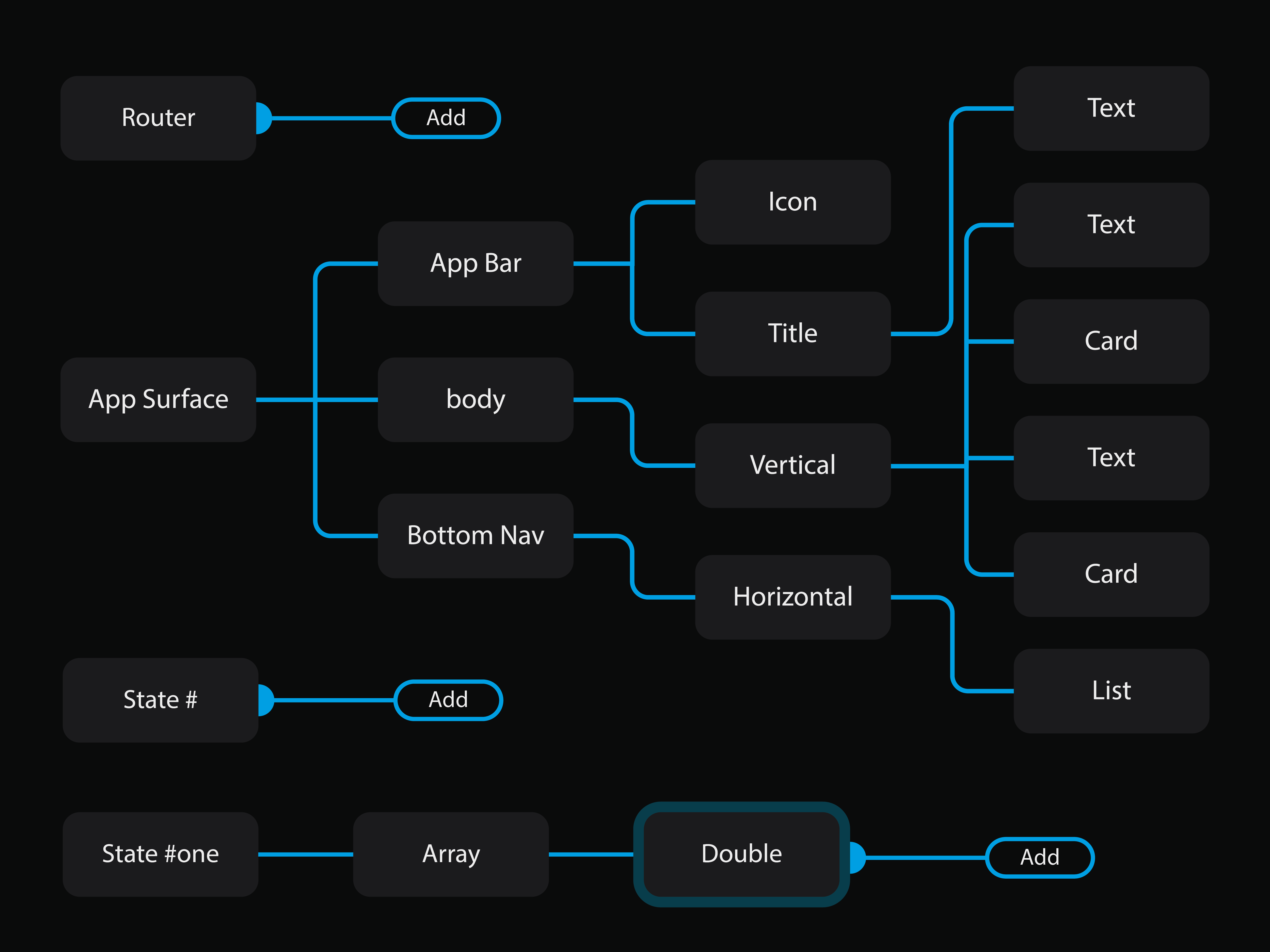 Apidoxy - Easy Apps Anytime